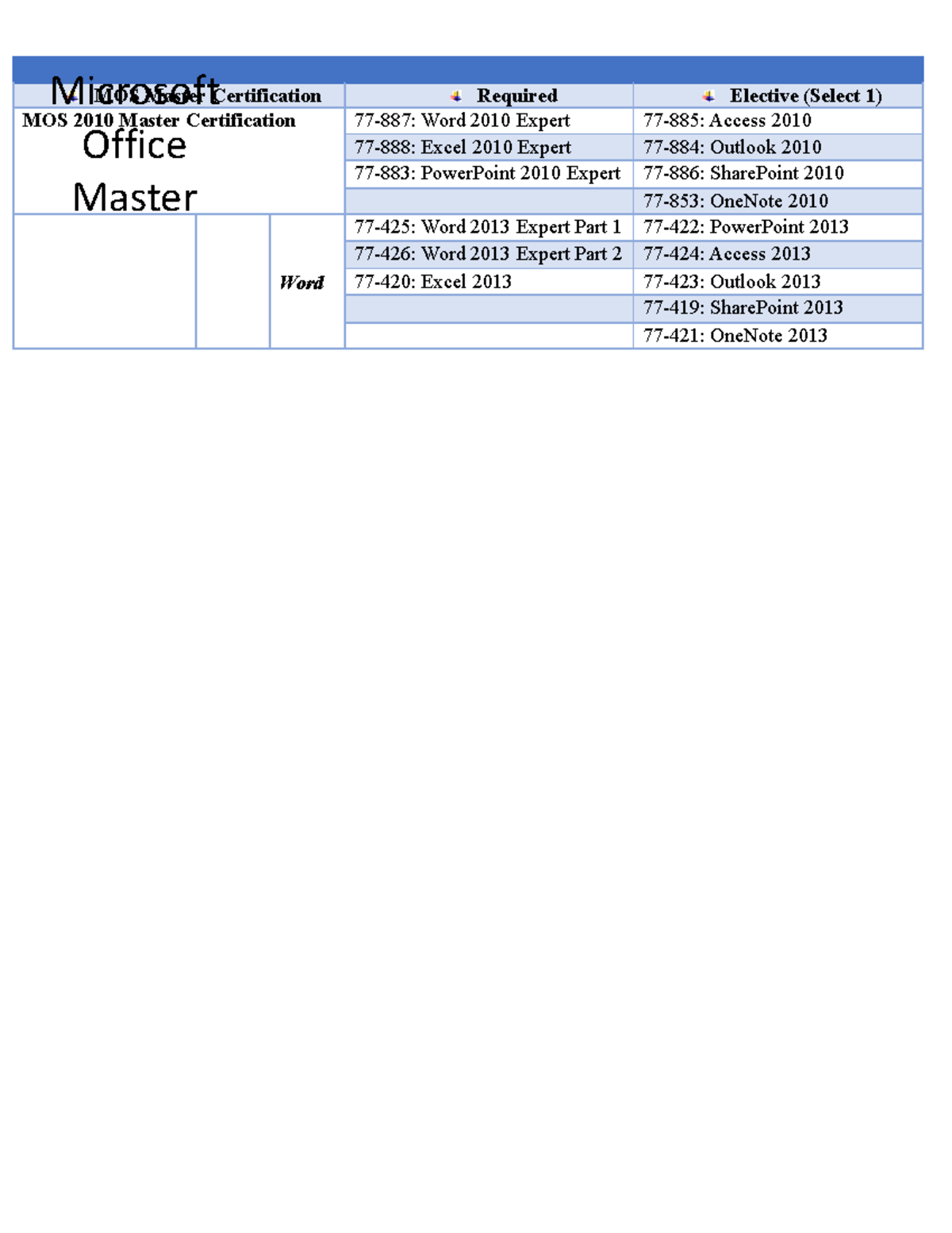 THDV Word - on thi tin hoc dau vao - MOS Master Certification Required ...