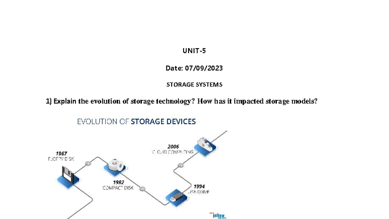 Evolution of Storage Technology: Insights and Impacts (UNIT-5 CC) - Studocu