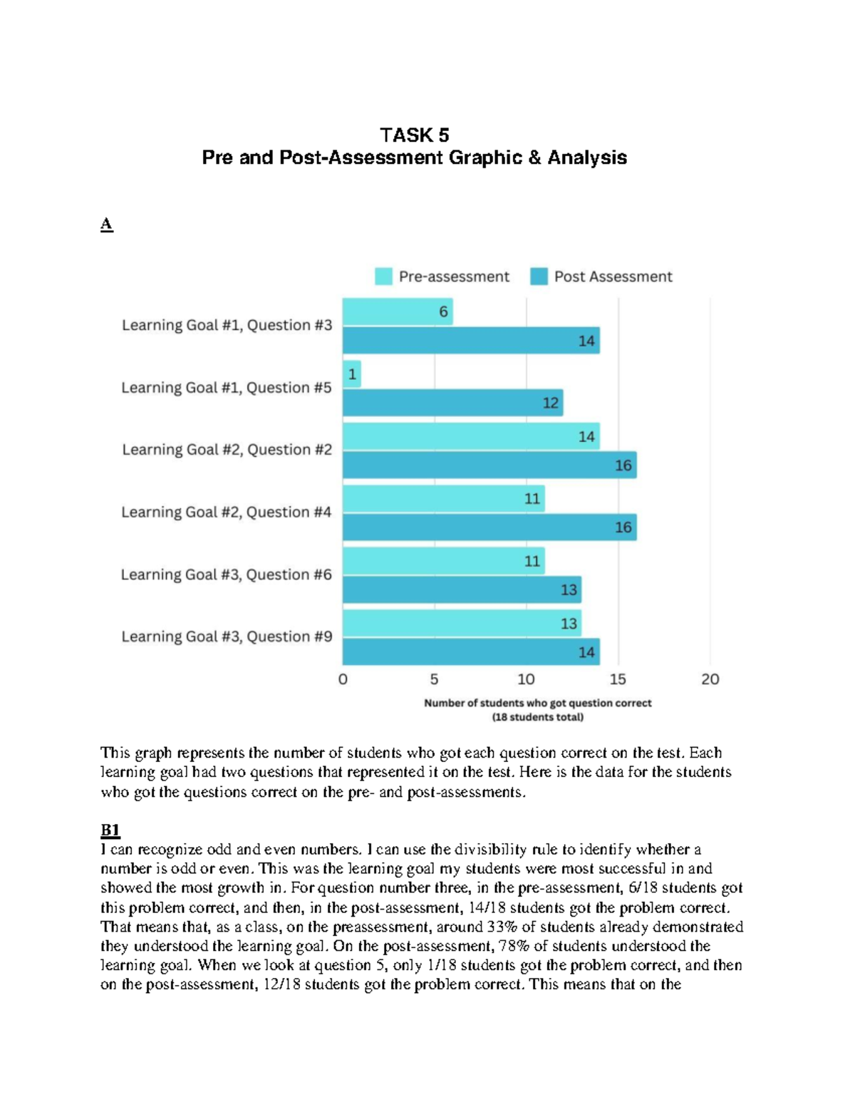 Teacher Work Sample Task 5: Pre and Post-Assessment Analysis - Studocu