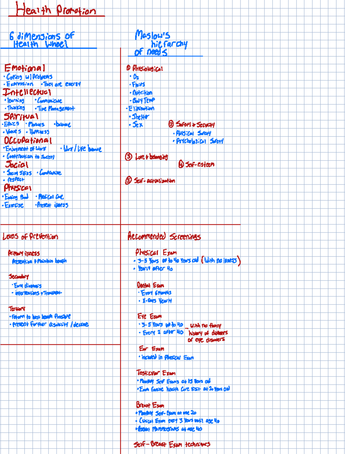 Health Promotion: Understanding Maslow's Hierarchy & Preventative Care ...