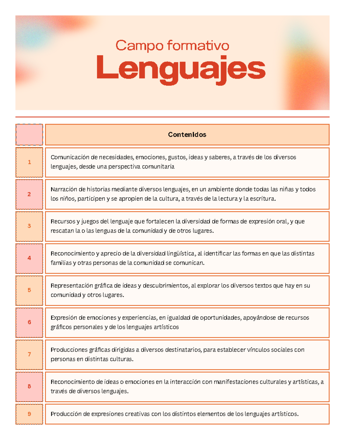 PDA Fase 2 - Contenidos de Lenguajes, NEM - Studocu