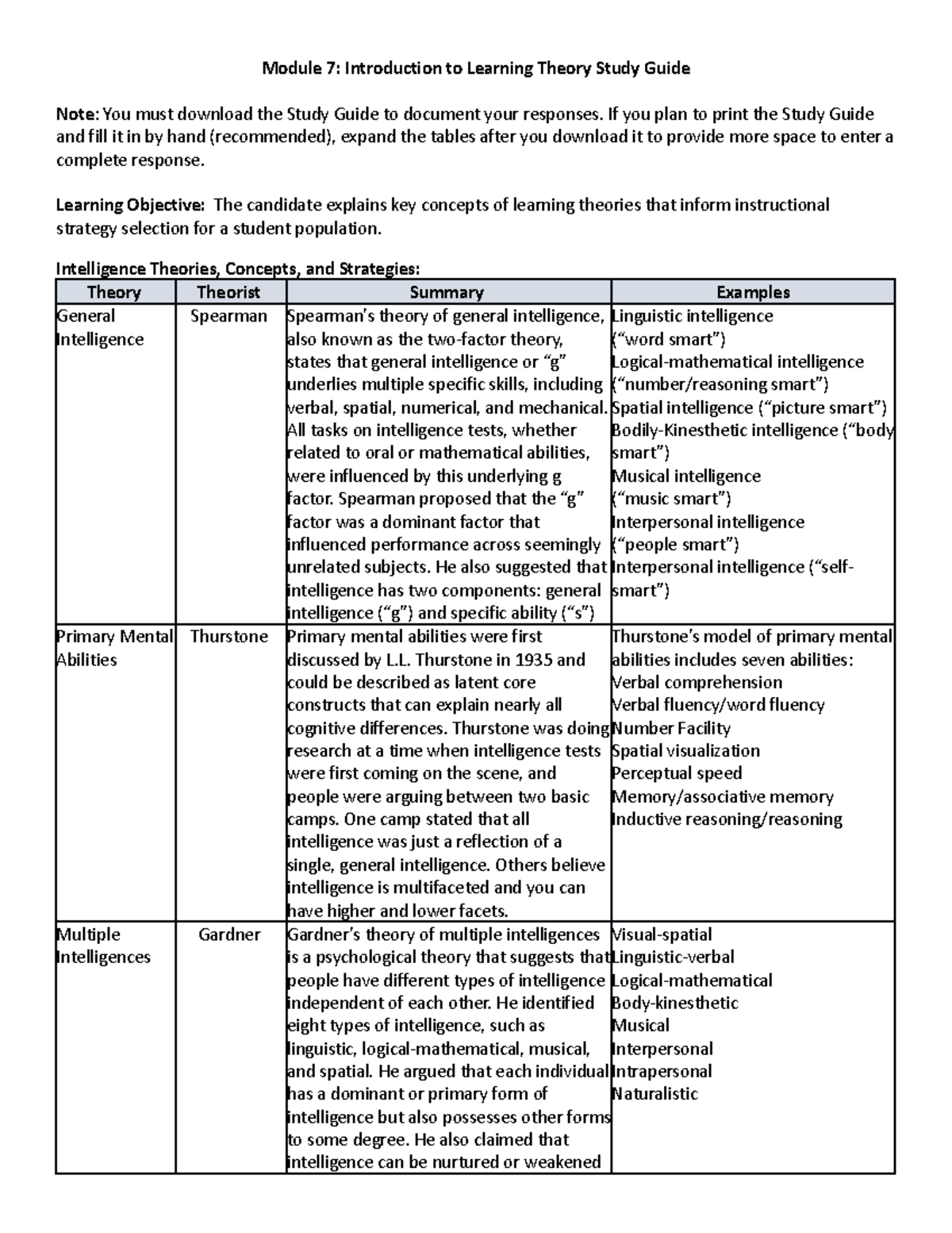 D307 M7 Study Guide 1 - nope - Module 7: Introduction to Learning ...
