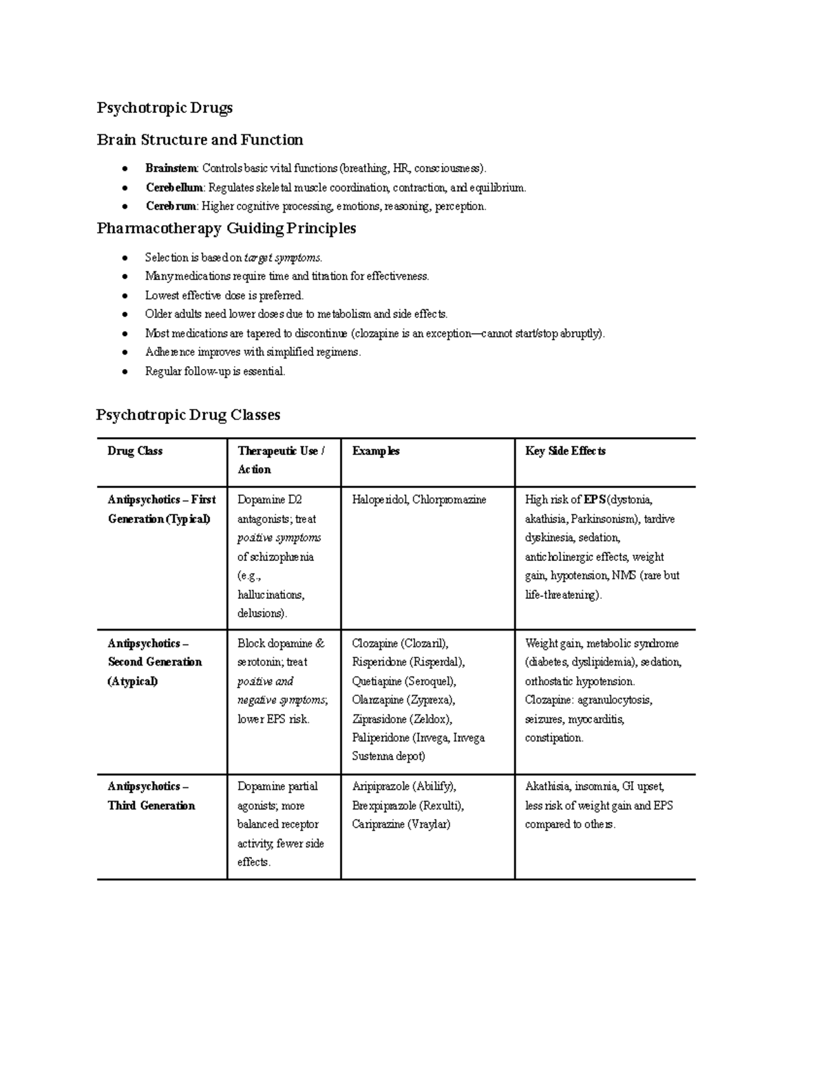 3161 - Psychotropic Drugs: Brain Structure, Function & Pharmacotherapy ...