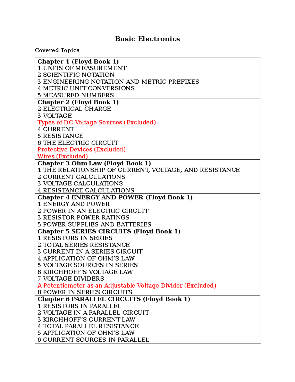 Topics Covered in the Basic Electronics Course - Basic Electronics ...
