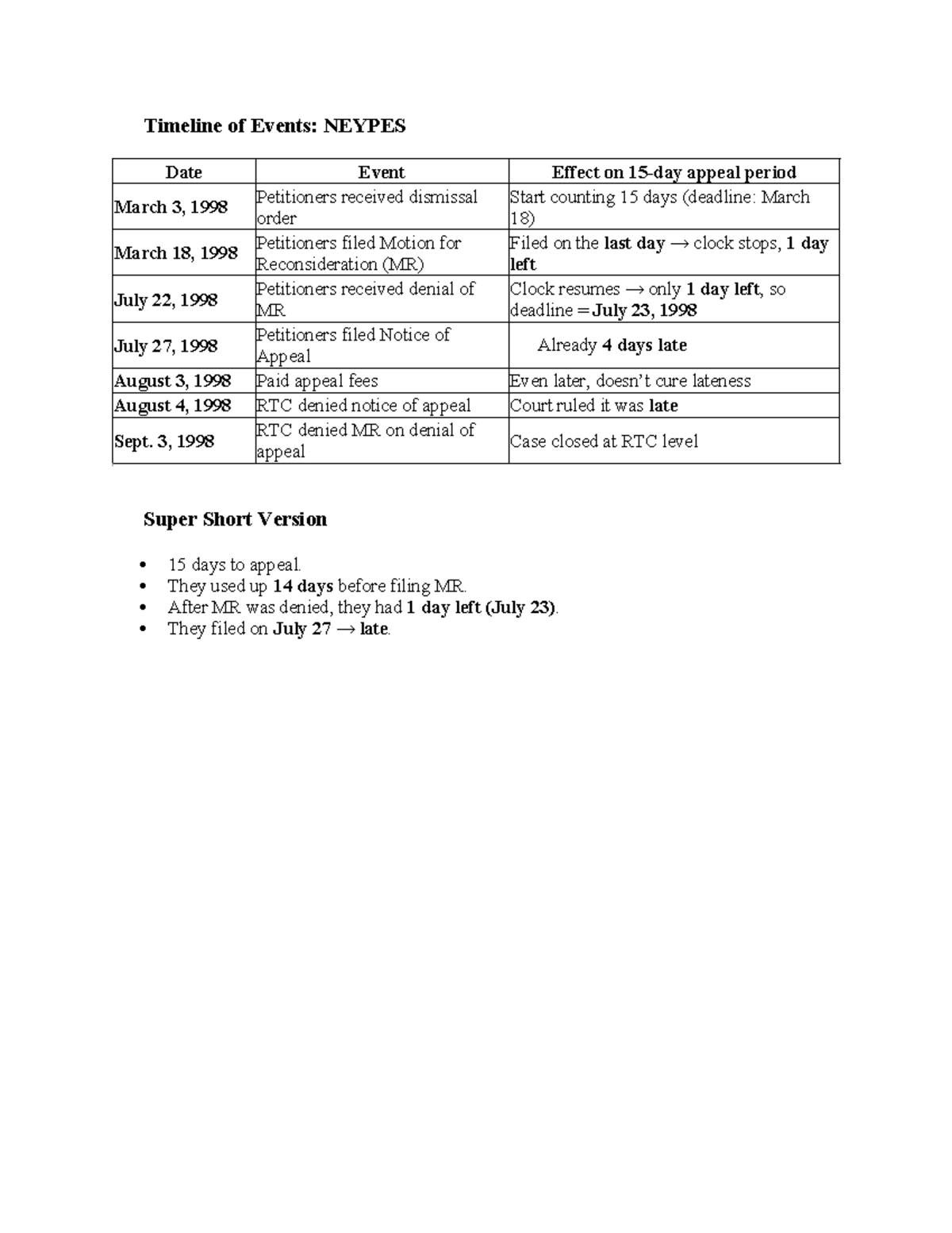 Timeline of Events: NEYPES Case Analysis and Appeal Process - Studocu