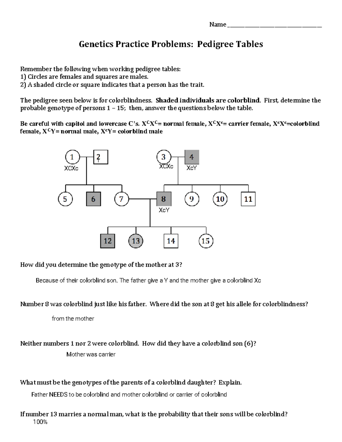 Genetics Practice Problems: Pedigree Table Key for Colorblindness ...