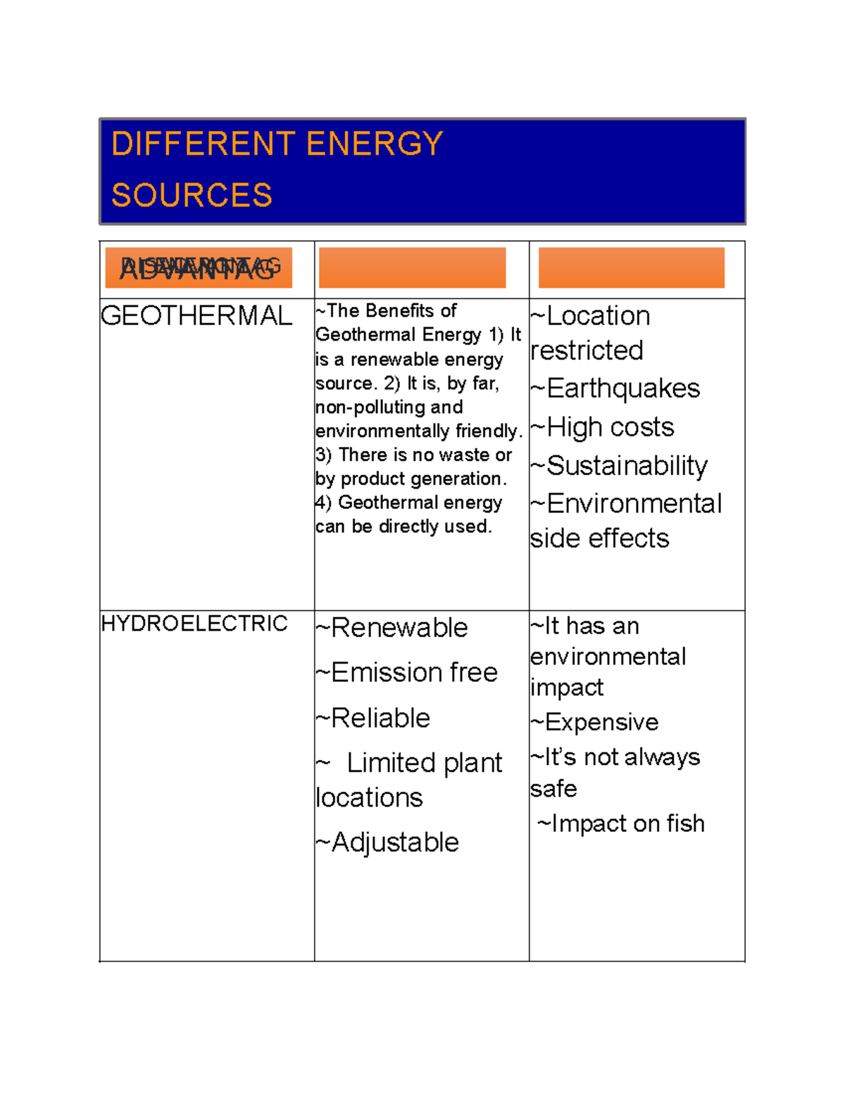 Energy Sources Overview: Geothermal, Hydroelectric, Wind & Solar - Studocu