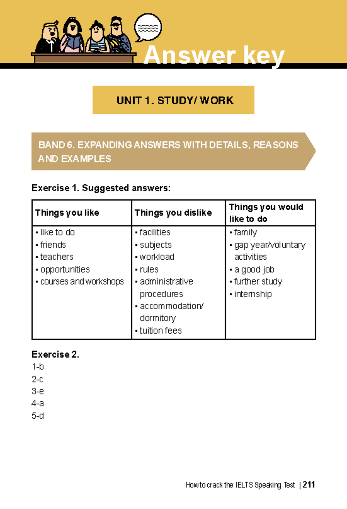 IELTS Speaking Test Prep: Strategies & Answer Key (Band 6 - 7) - Studocu