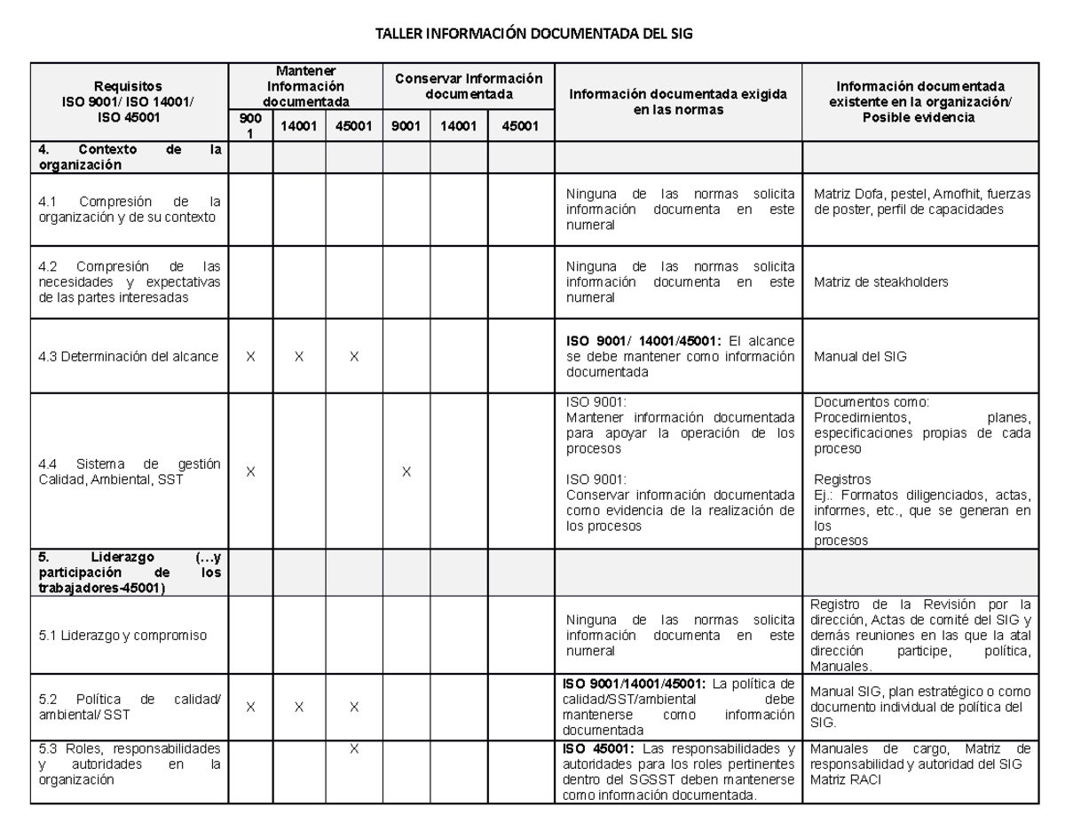 Requisitos y Mantenimiento de Información Documentada - ISO 9001/14001 ...