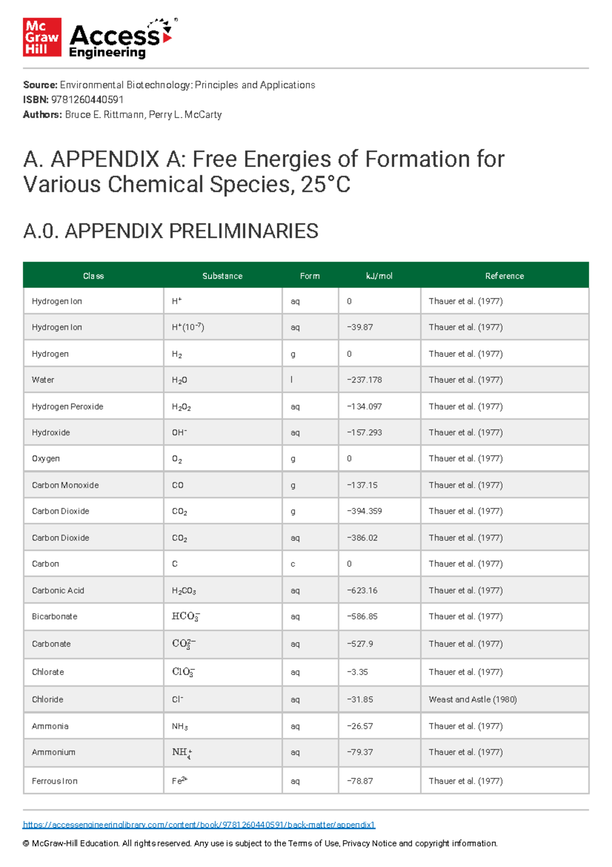 Appendix a free energies of formation for various chemical species 25c ...