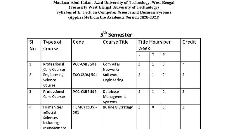 B. Tech. CSBS 5th Sem Syllabus: Core & Elective Courses Overview - Studocu