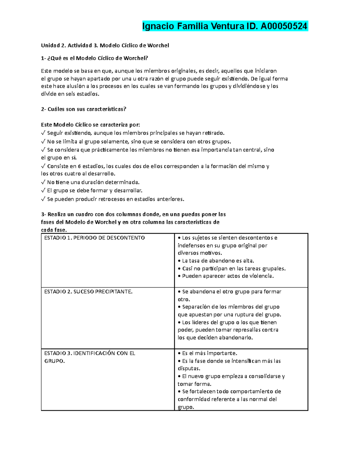 Unidad 2: Actividad 3 - Modelo Cíclico de Worchel y sus Fases - Studocu