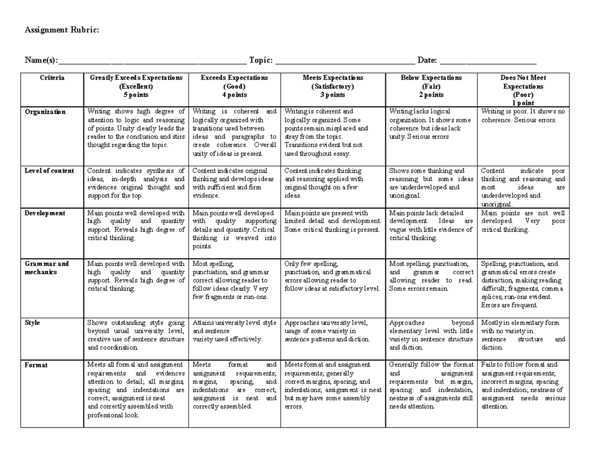 Assignment Rubric Marking BBM2073 - Assignment Rubric: - Studocu