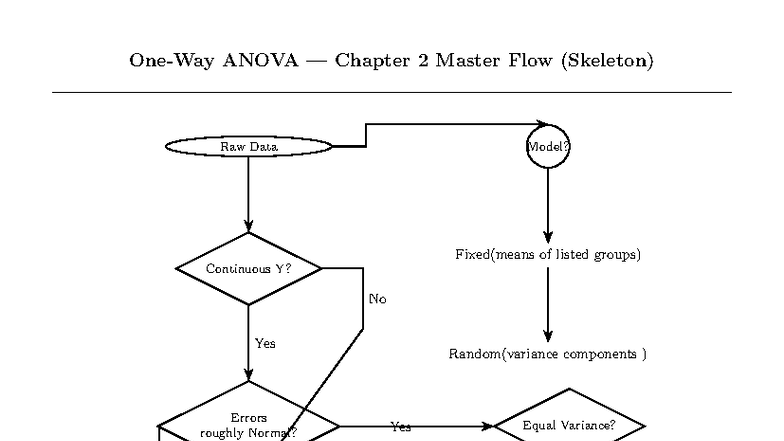 St2 - flow - One-Way ANOVA — Chapter 2 Master Flow (Skeleton) Raw Data ...
