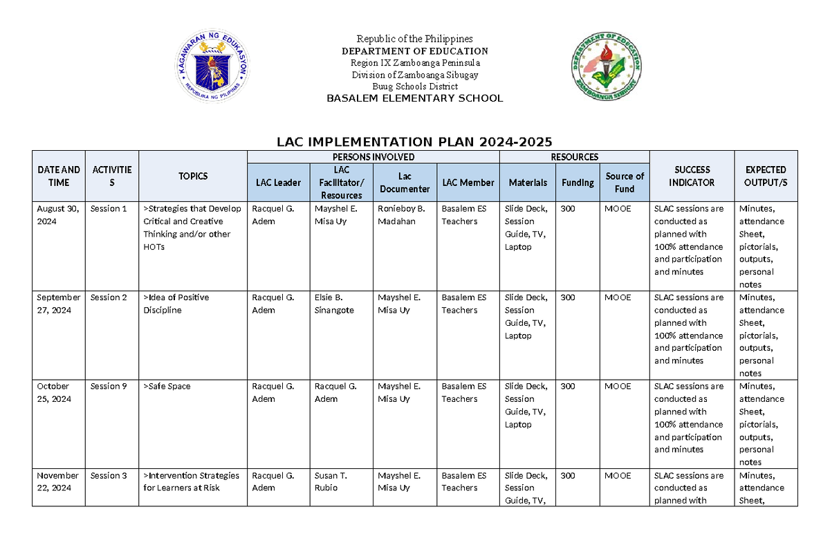 LAC Implementation Plan 2023-2024 for Basalem Elementary School - Studocu