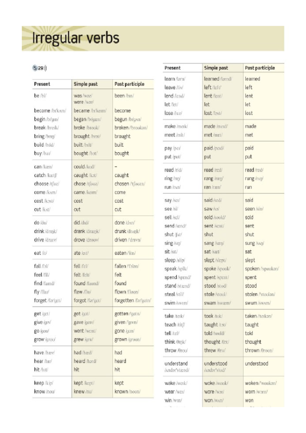 Lista de verbos irregulares - Irregular verbs 291) Present Simple past ...