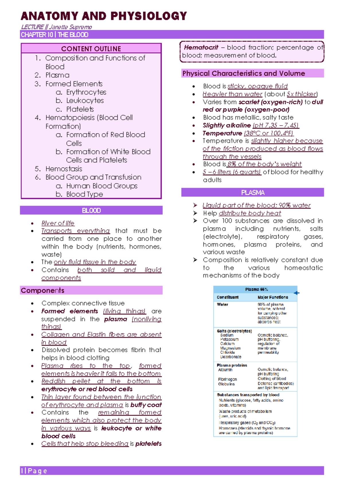 Anatomy Chapter 10 - ANATOMY AND PHYSIOLOGY LECTURE || Janette Supremo ...