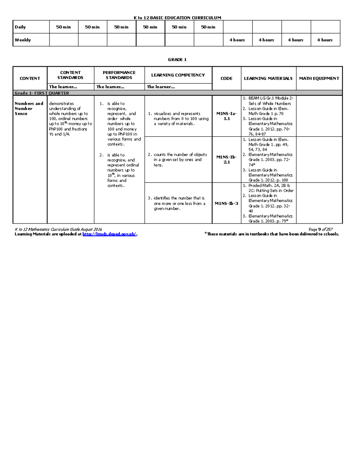 K to 12 Mathematics Curriculum Guide for Grade 1 - MELCS - Studocu