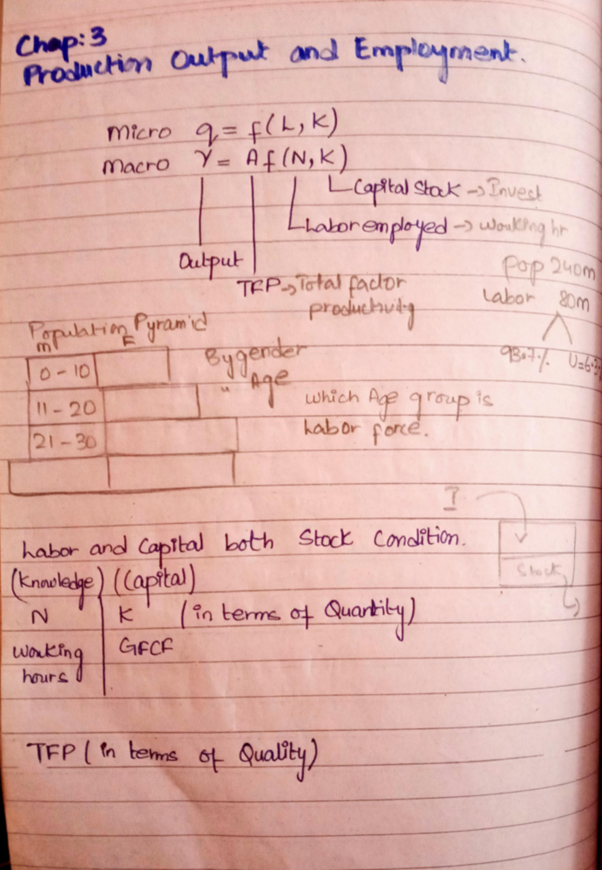 Macro I: Understanding Labor and Capital in Economics - Studocu