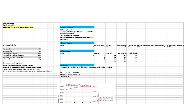 HITT Session Rport - Assessment task 2 - Coach: Sophie Ross Ergo: Concept 2 Bike Session Goal ...