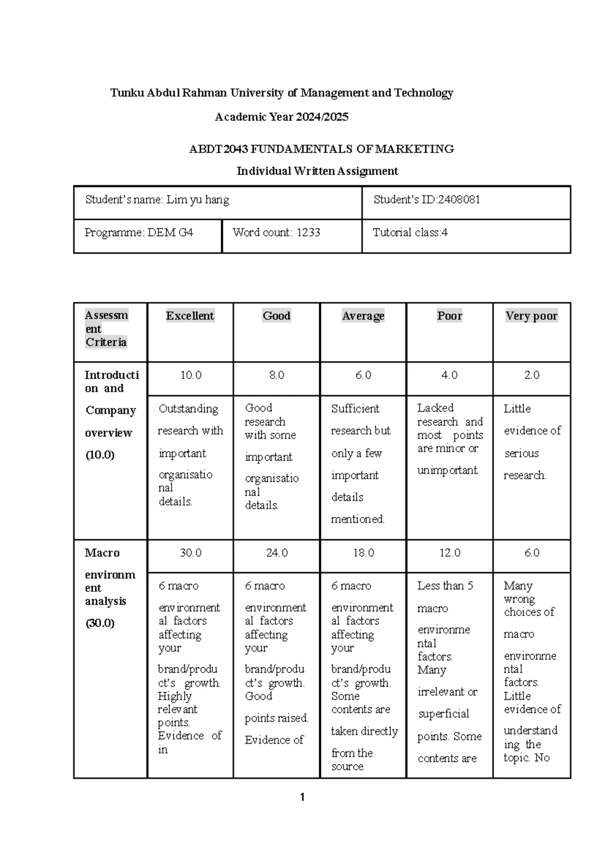 Completed individual Assignment - Tunku Abdul Rahman University of ...