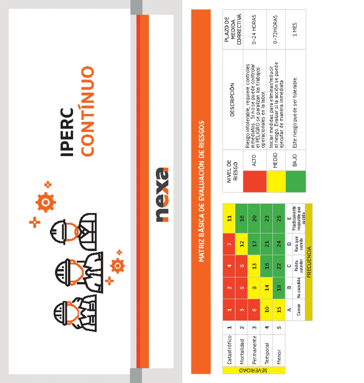 Anexo 1: Código de Colores para Inspección de Herramientas - Studocu