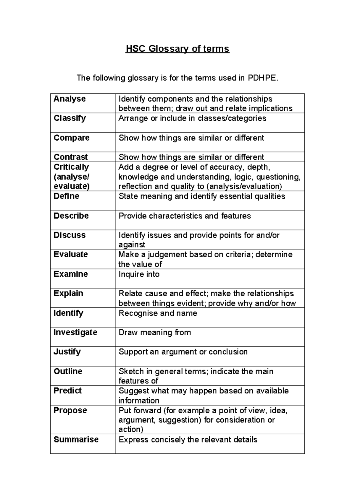 HSC PDHPE Key Terms Glossary for Analysis and Evaluation - Studocu
