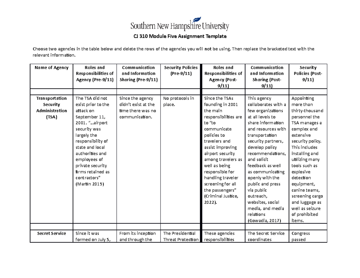 CJ 310 Module Five Assignment Template - CJ 310 Module Five Assignment Template Choose two ...