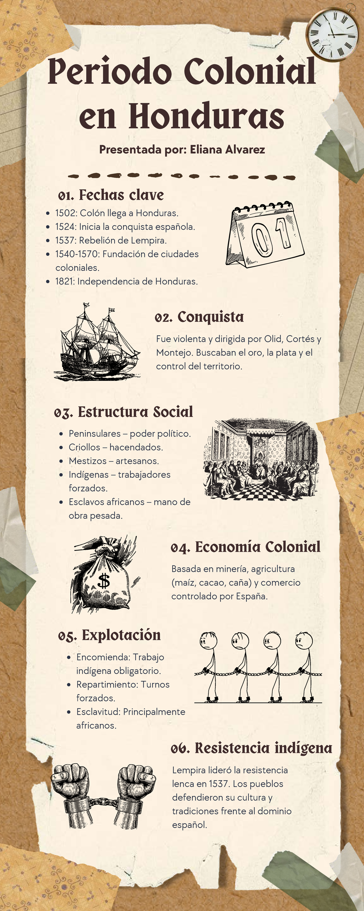 Infografía del Periodo Colonial en Honduras - Historia 101 - Studocu
