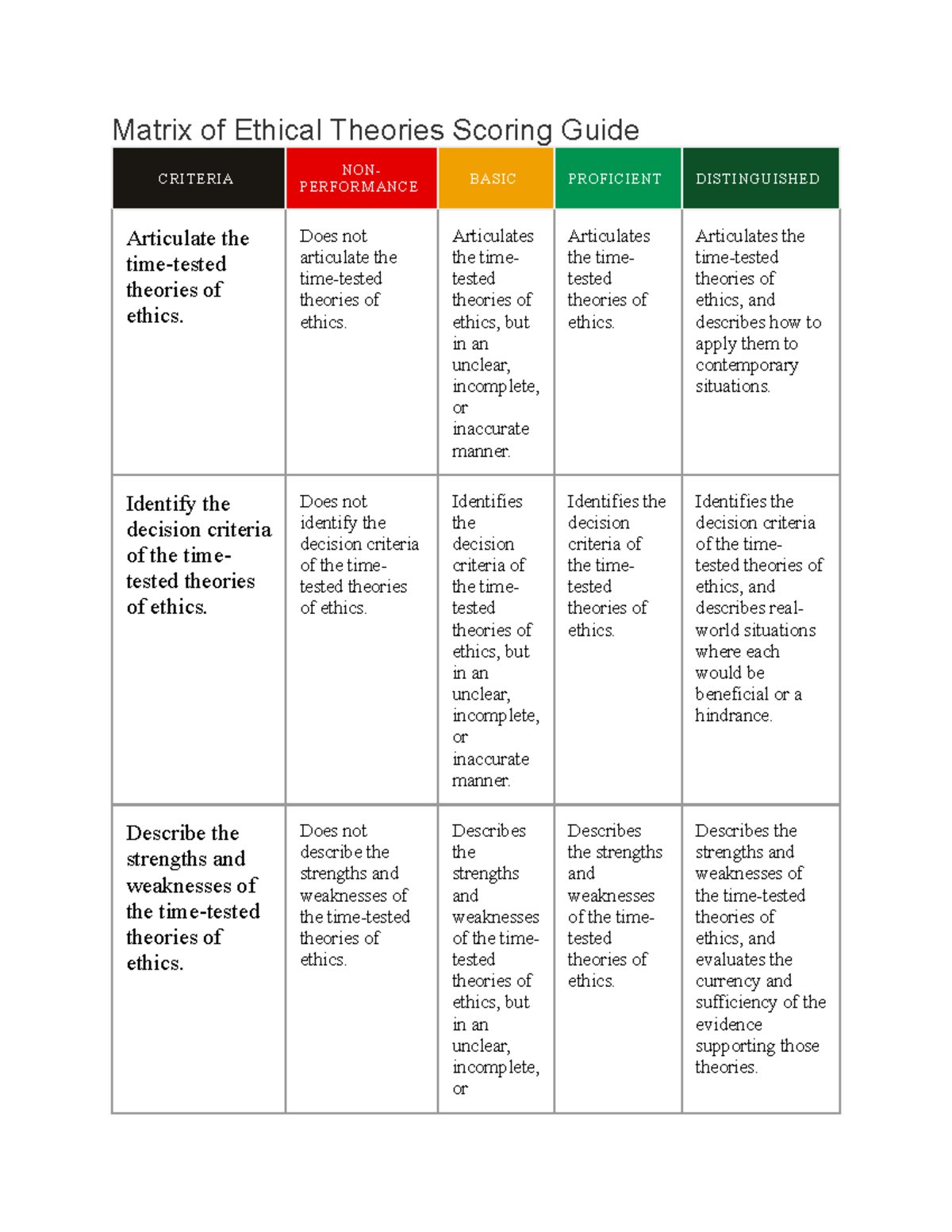 Ethics Theory Matrix Analysis: A Comprehensive Evaluation - Studocu