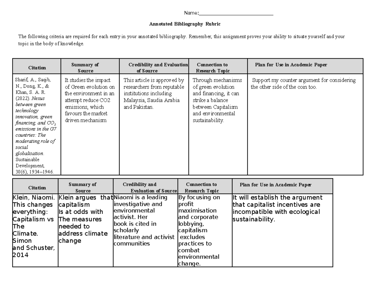 Annotated Bibliography Rubric for AP Research: Evaluating Sources on ...
