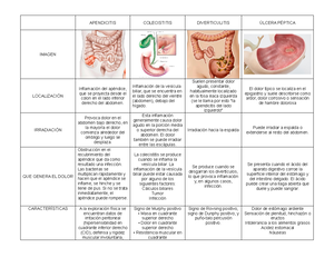 Faringo - guia de practica clinica - Guía de Referencia Rápida ...