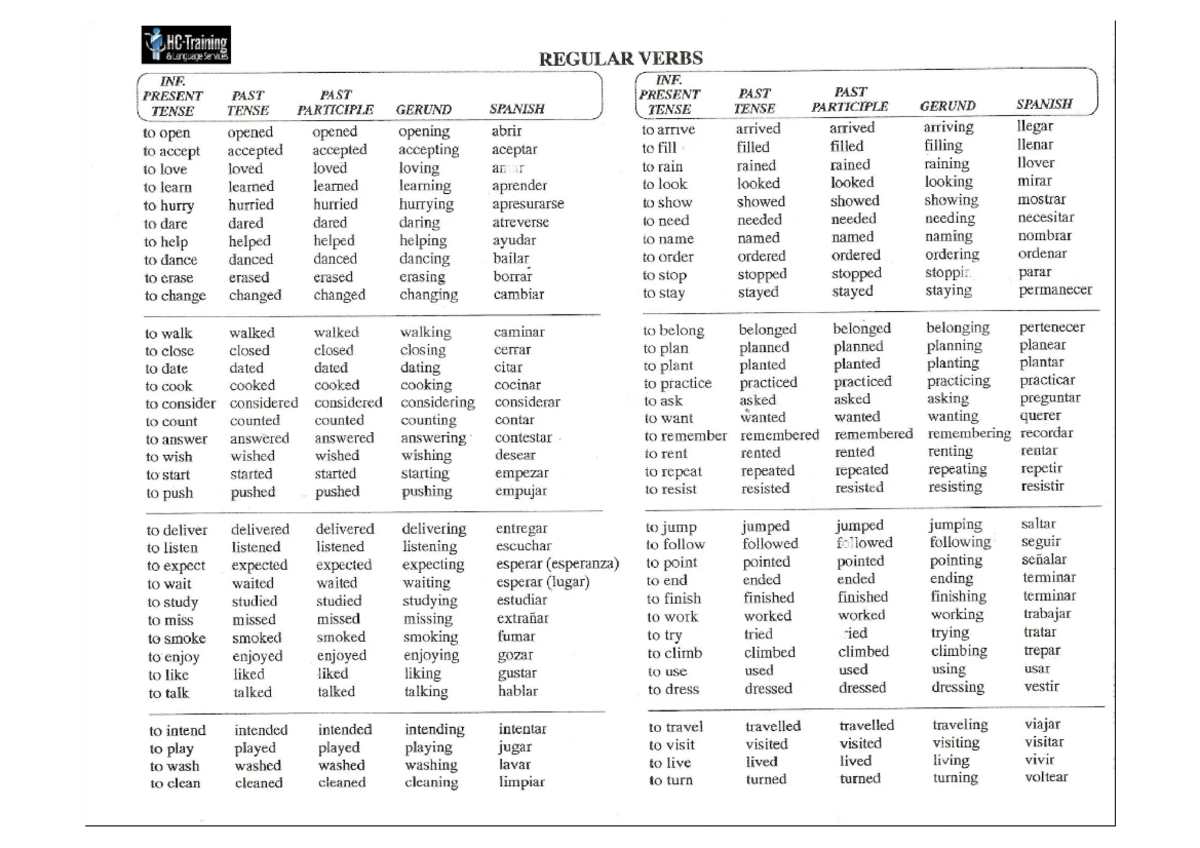 Lista de Regular and Irregular Verbs - Training REGULAR VERBS INF. INF. PRESENT PAST PAST ...