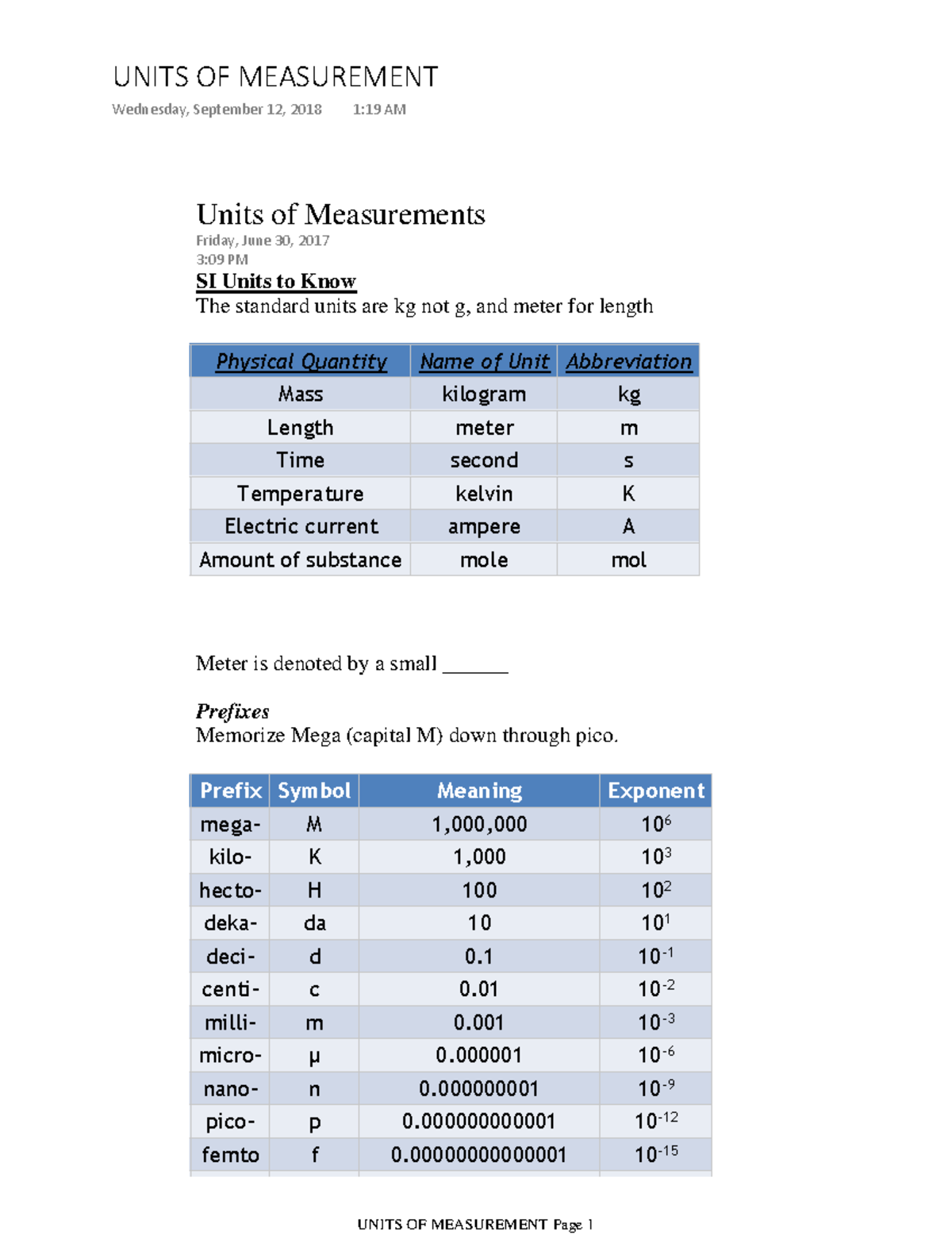 ( Physics) Unitsofmeasurement - Units of Measurements Friday, June 30 ...