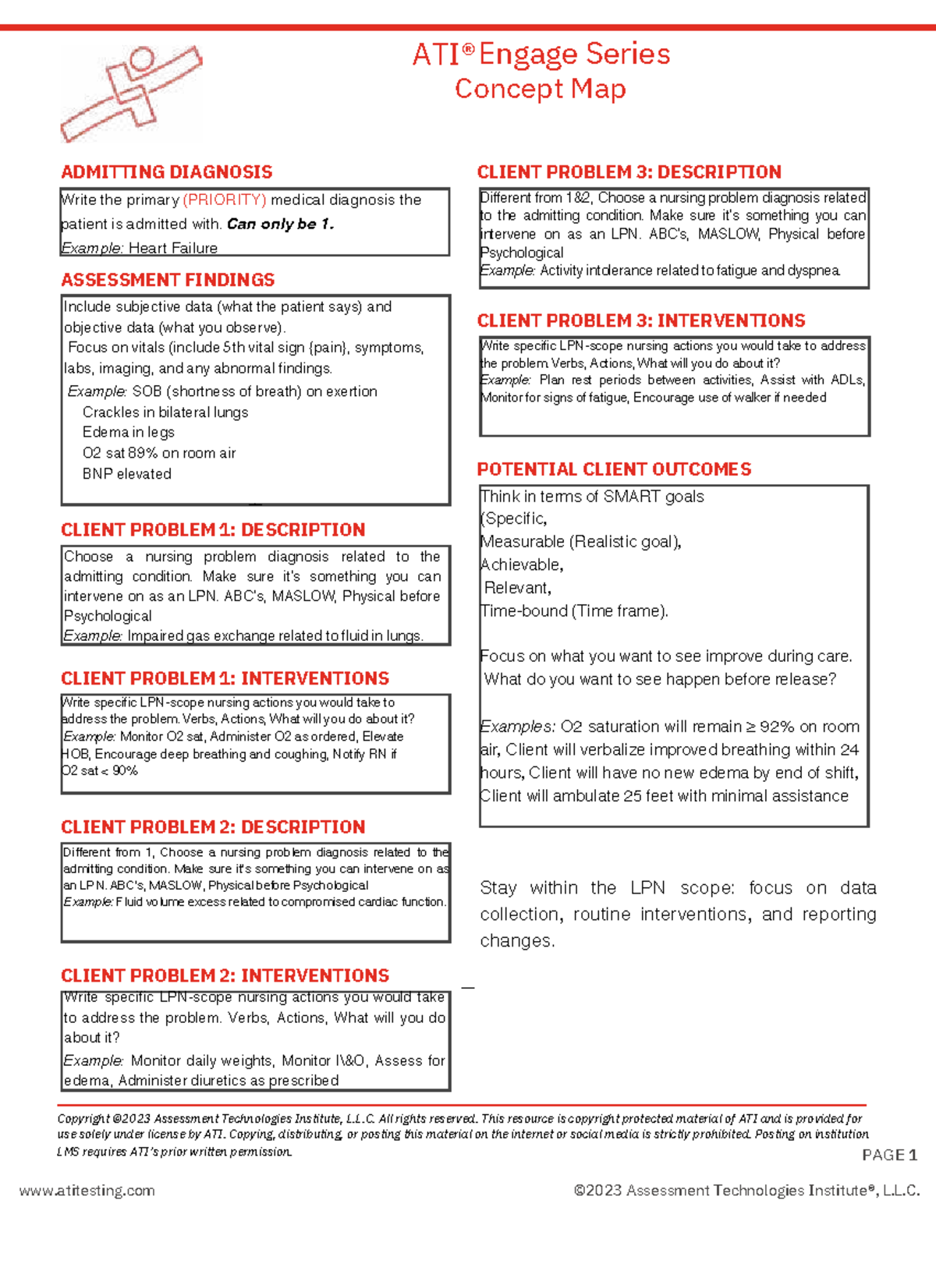 ATI Concept Map: Admitting Diagnosis & Nursing Interventions for Client ...