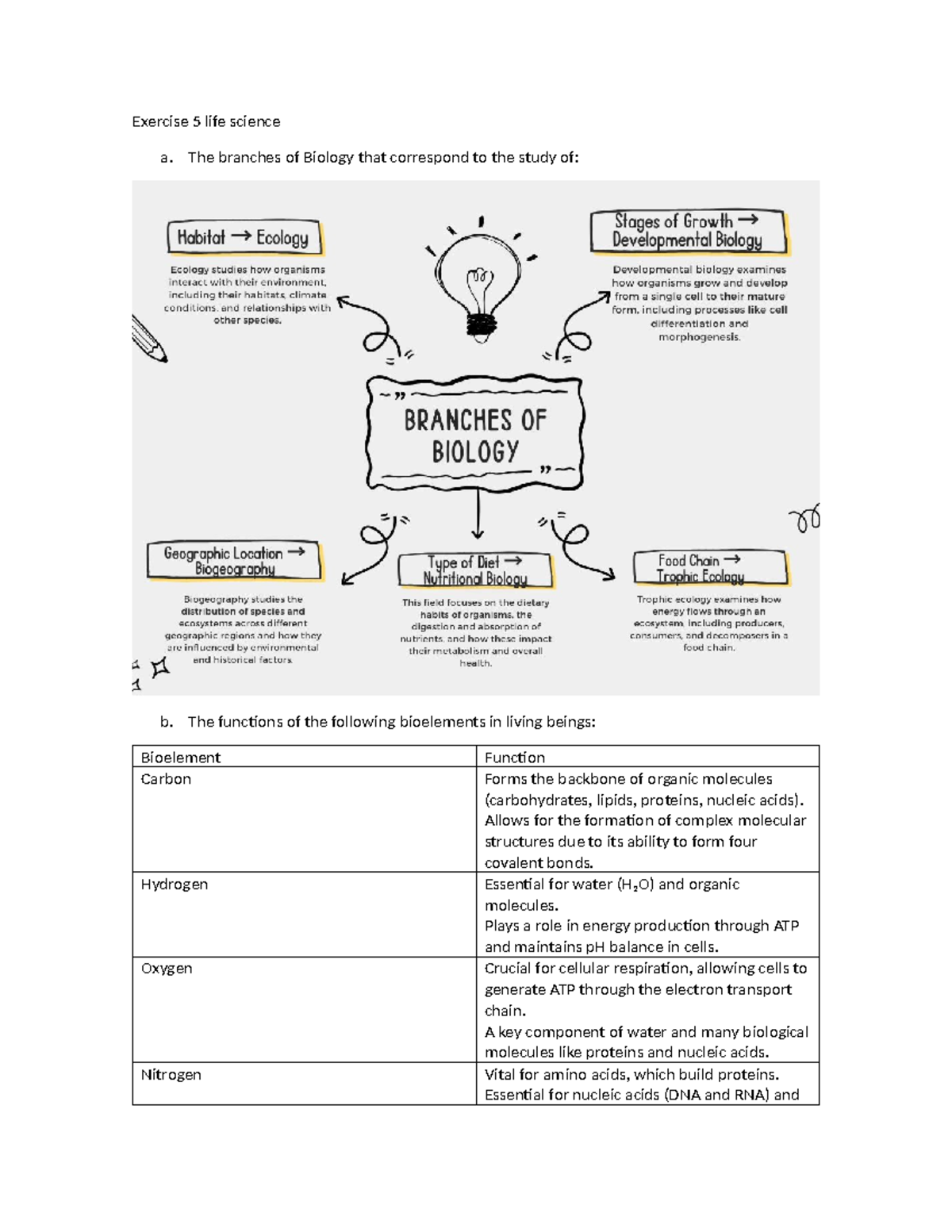 Exercise 5 life science - Exercise 5 life science a. The branches of ...