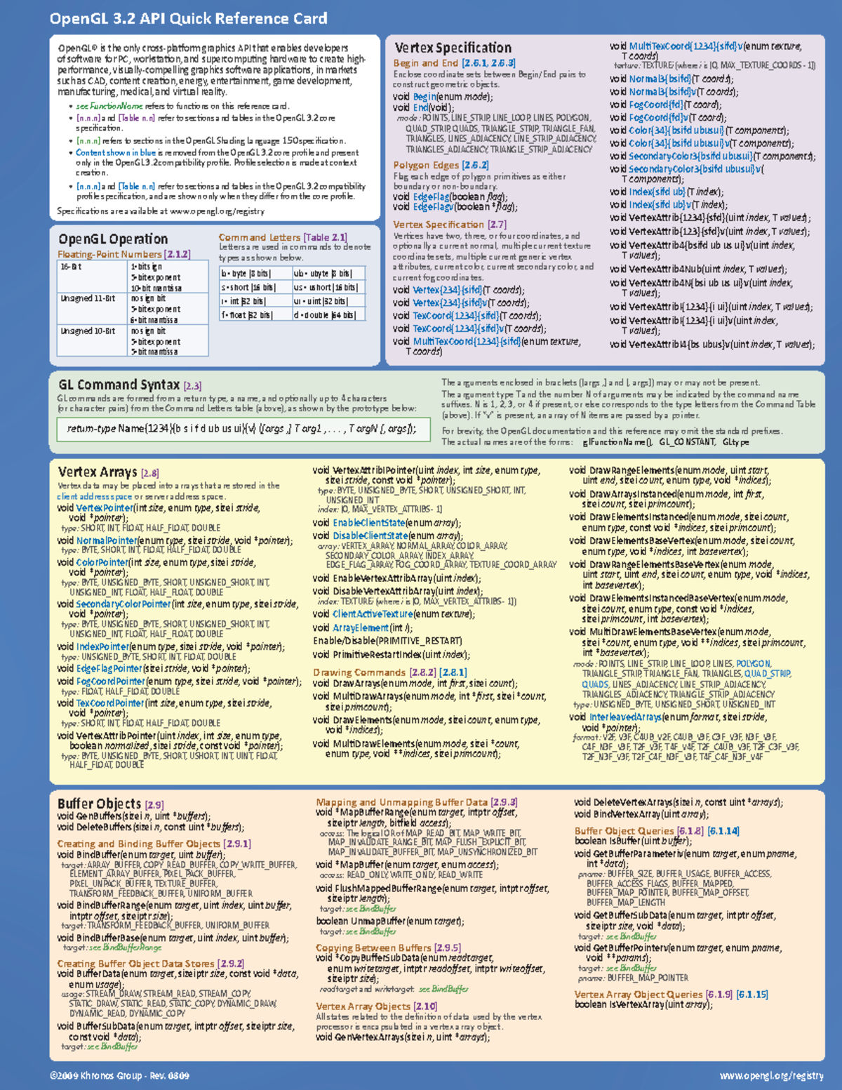OpenGL 3.2 API Quick Reference Card for Developers and Designers - Studocu