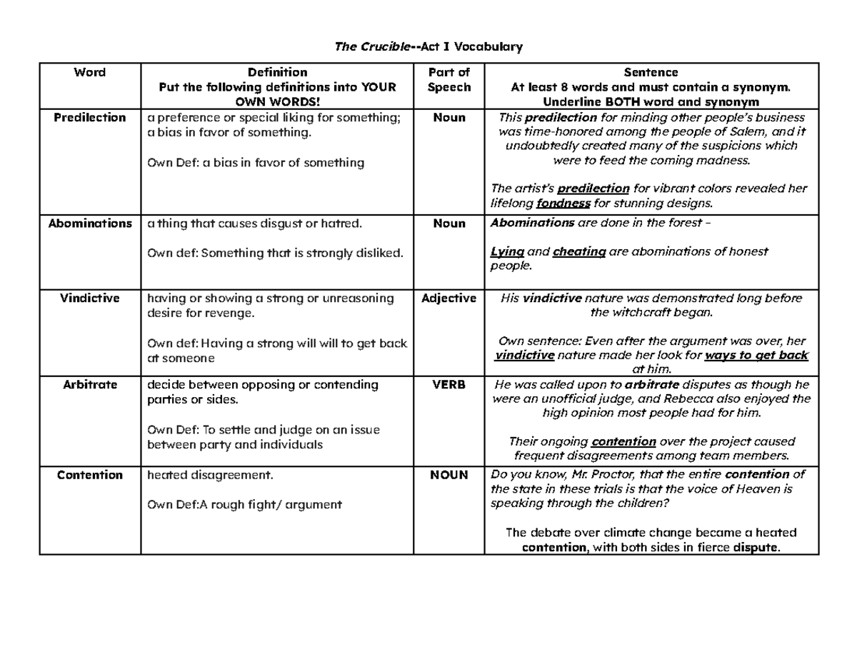 Act 1 Vocabulary Definitions and Own Sentences - ENG 101 - Studocu