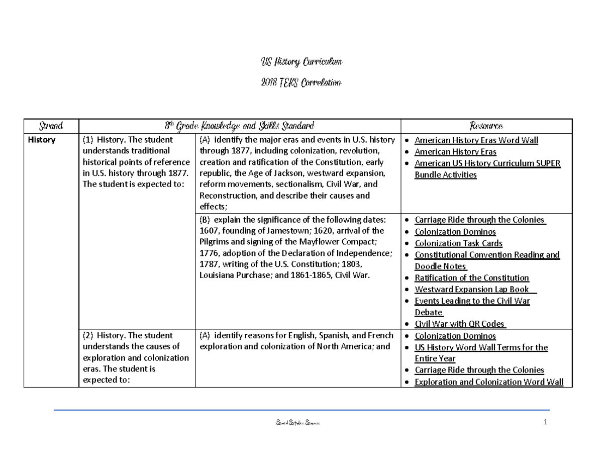 US History Curriculum TEKS Chart Overview: Key Areas Through 1877 - Studocu