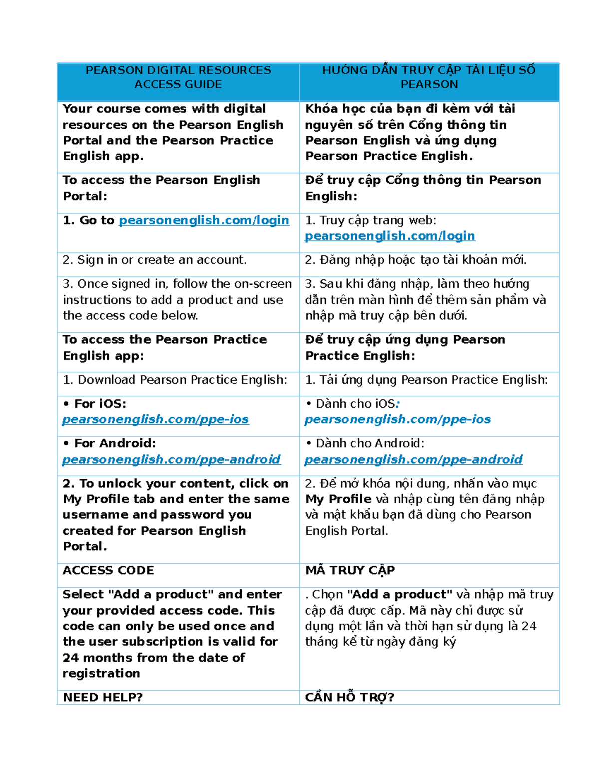 PEARSON DIGITAL RESOURCES ACCESS GUIDE: HƯỚNG DẪN TRUY CẬP TÀI LIỆU SỐ ...