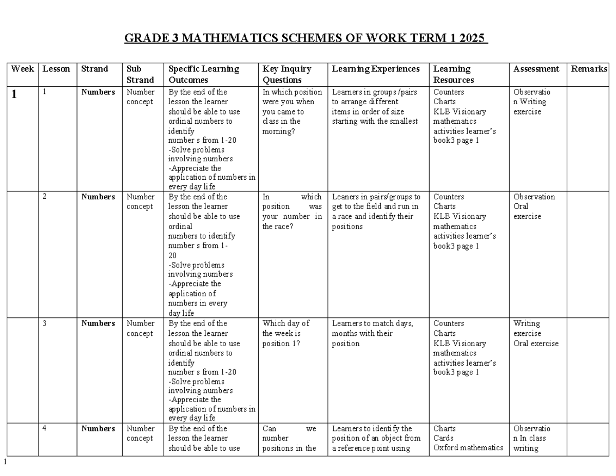 Grade 3 TERM 1 Mathematics Schemes - GRADE 3 MATHEMATICS SCHEMES OF ...