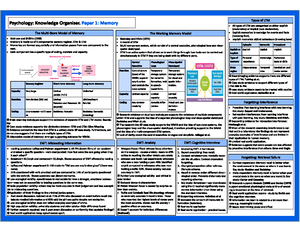 Asch's Study on Conformity: Group Size, Unanimity & Task Difficulty ...