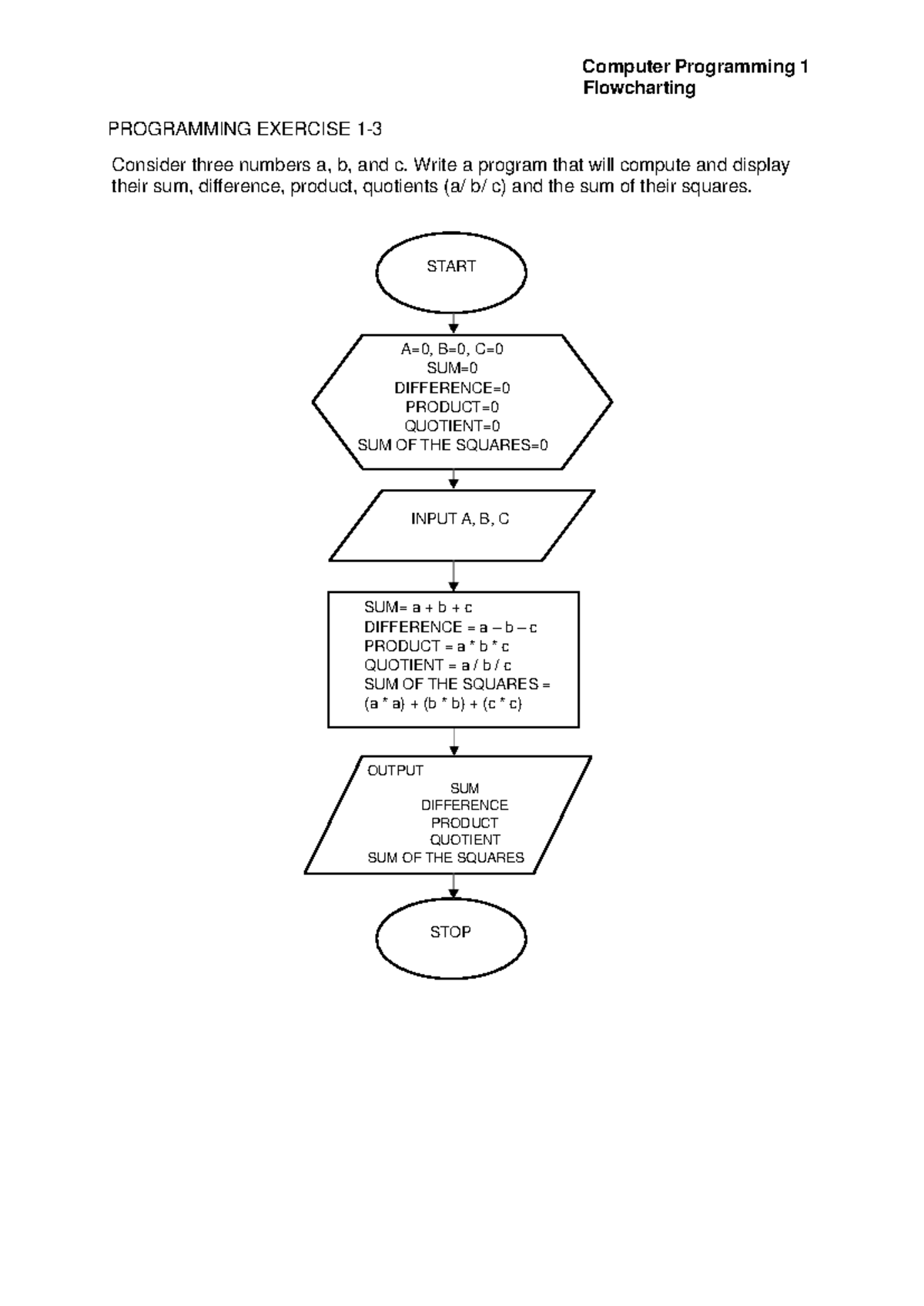 Com Prog - Flowcharting Exercises 1-3 and 1-4 Overview - Studocu