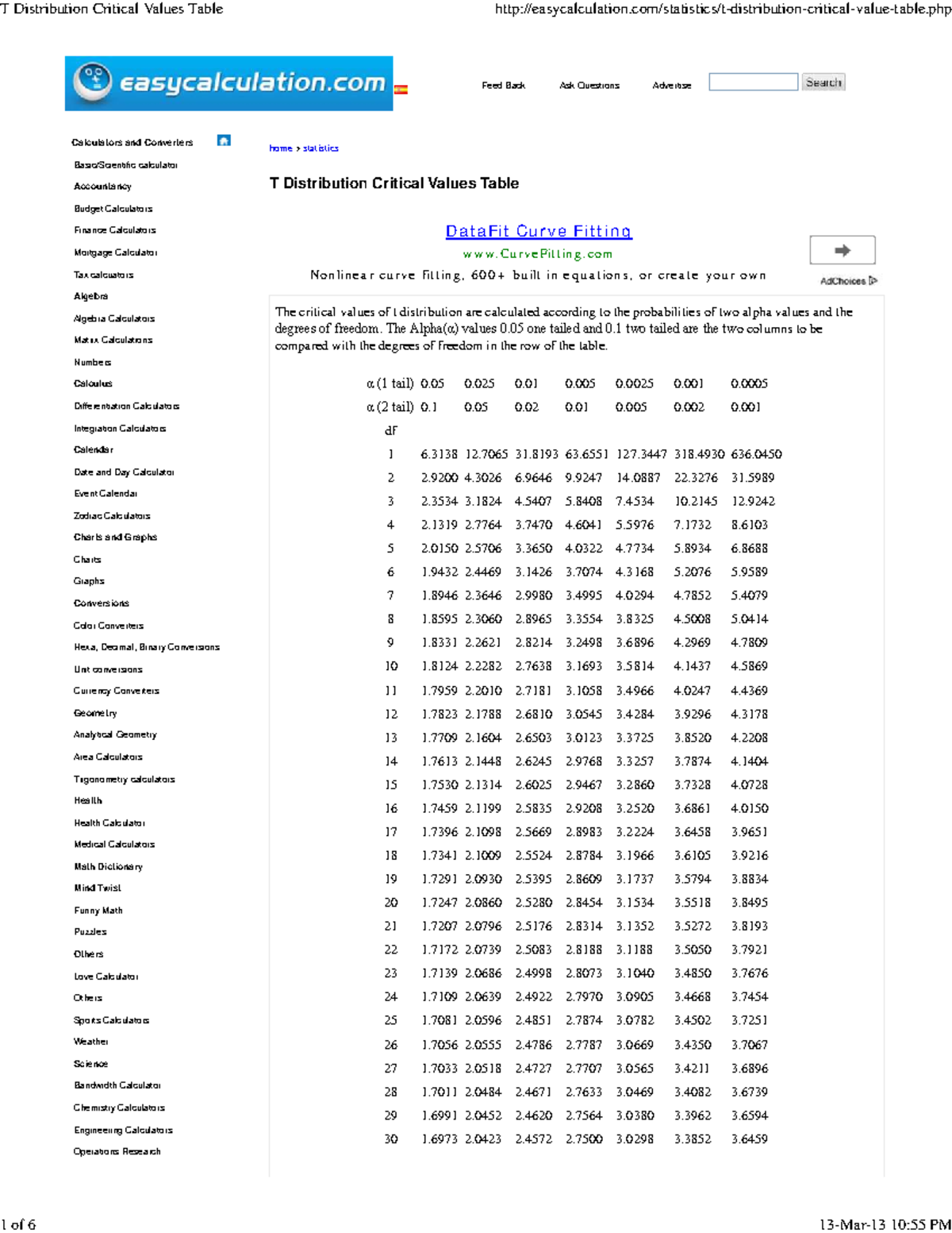T Distribution Critical Values Table (Statistics 101) - Studocu
