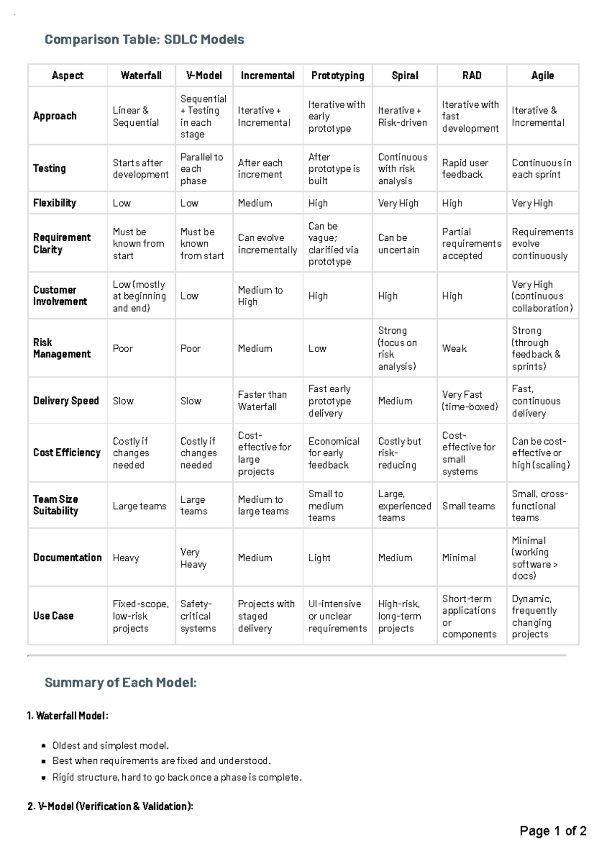 Comparison of SEPM Models: Waterfall, Agile, and More - Studocu