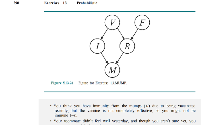 Solutions Manual for AI: Probabilistic Exercises 290 MUMP - Studocu