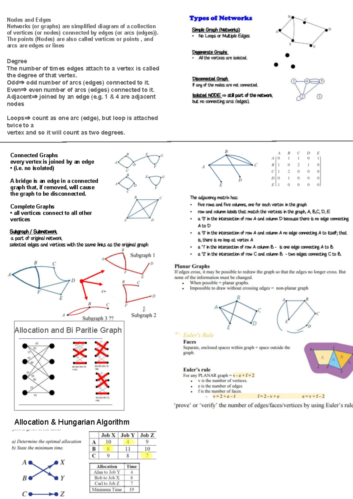 Network - Bound Reference Cheat Sheet for General Maths - Studocu