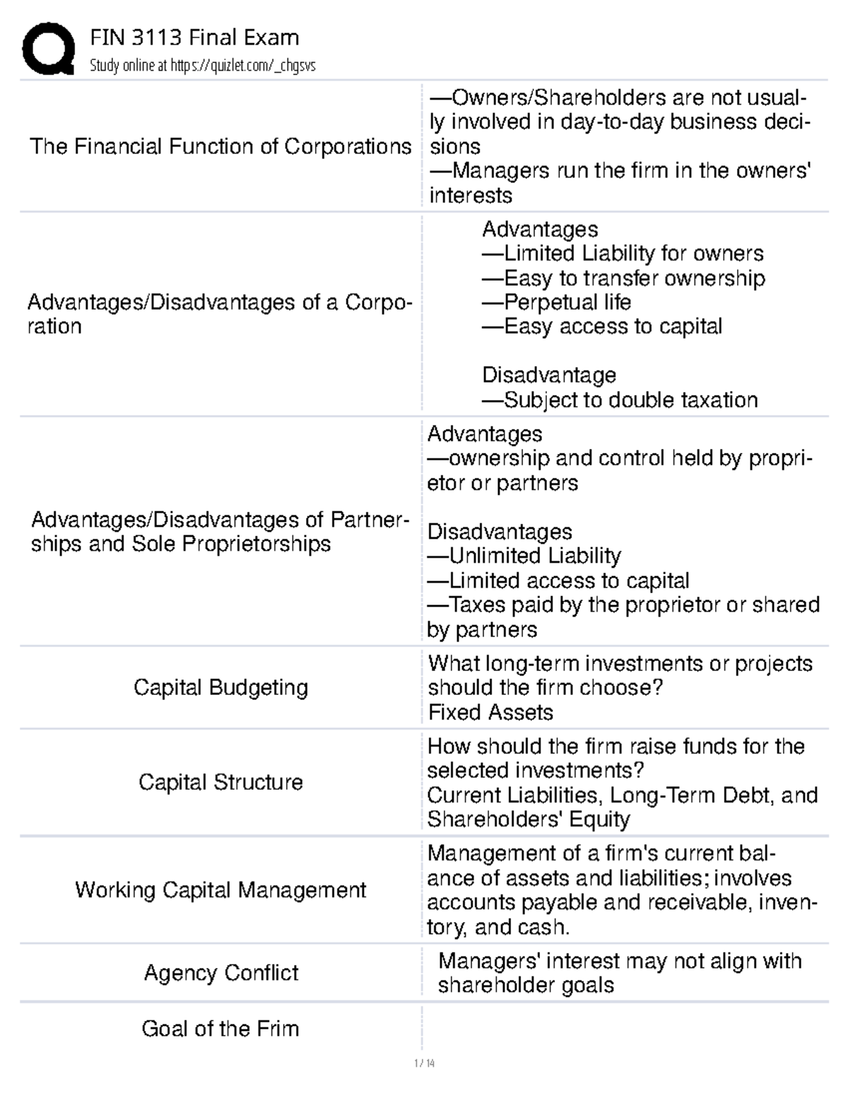 FIN 3113 Final Exam Review: Key Concepts in Corporate Finance - Study ...