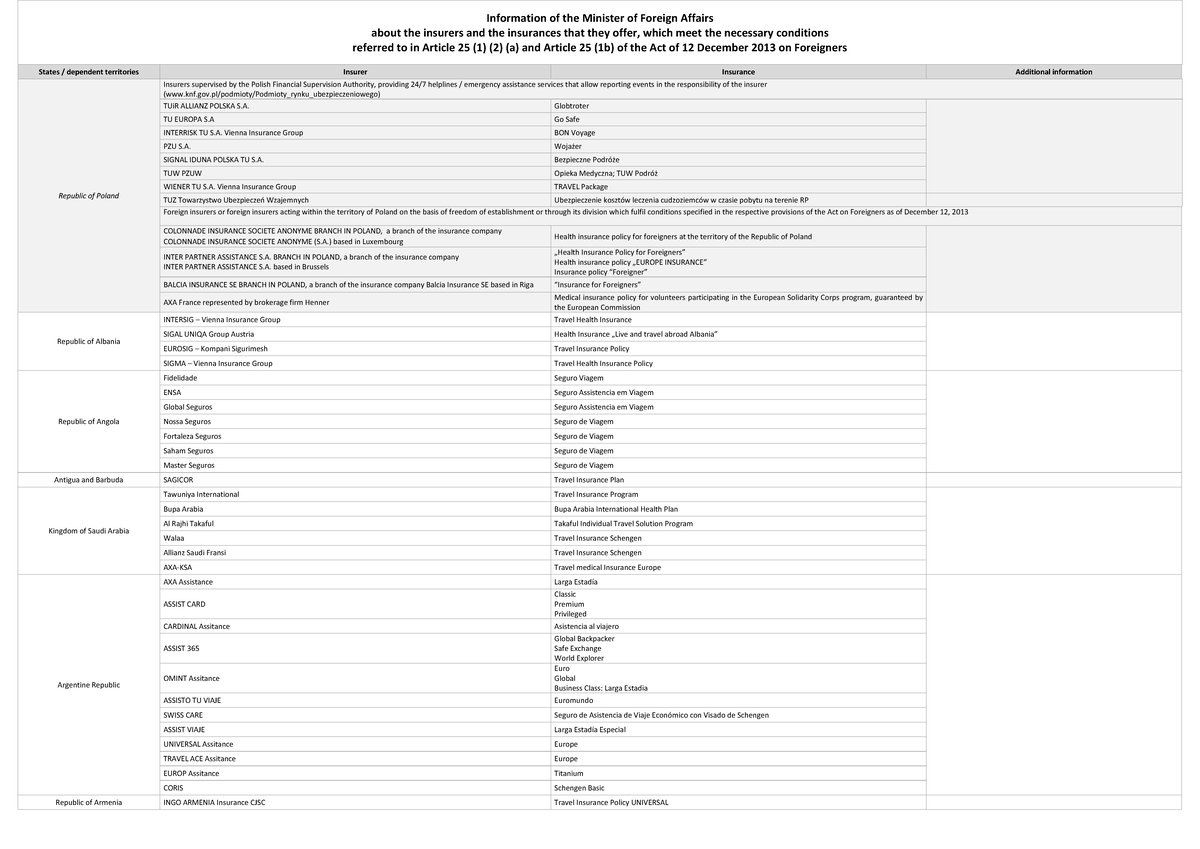 ENG List of Insurers and Insurance Products - Update 12/06/2023 - Studocu