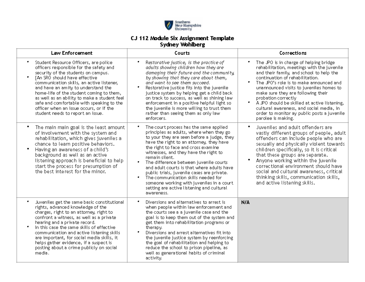 CJ 112 Module Six Assignment: Juvenile Justice Overview Template - Studocu